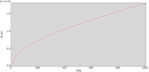 Creep Failure In FEA - How Do We Model It In Abaqus? - Fidelis ...