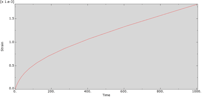 Creep Failure In FEA - How Do We Model It In Abaqus? - Fidelis ...