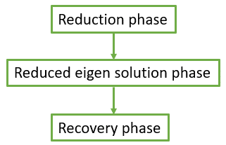 What Is Modal Analysis In FEA? And How Do We Extract Modal Frequency ...