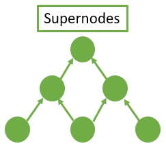 What Is Modal Analysis In FEA? And How Do We Extract Modal Frequency ...
