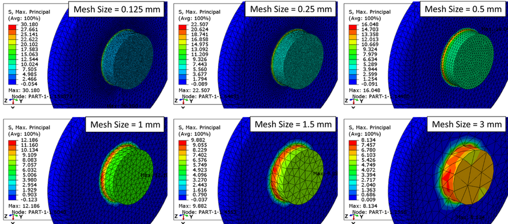 Stress Singularities At Reentrant Corners - A Fundamental Problem In ...