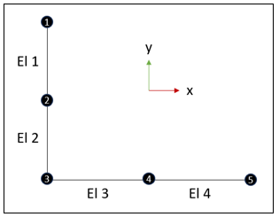 Stress Singularities At Reentrant Corners - A Fundamental Problem In ...
