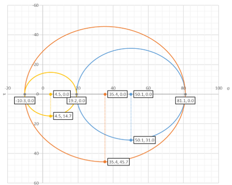 Mohr’s Circle – What Is It And Why Should We Know It? - Fidelis ...
