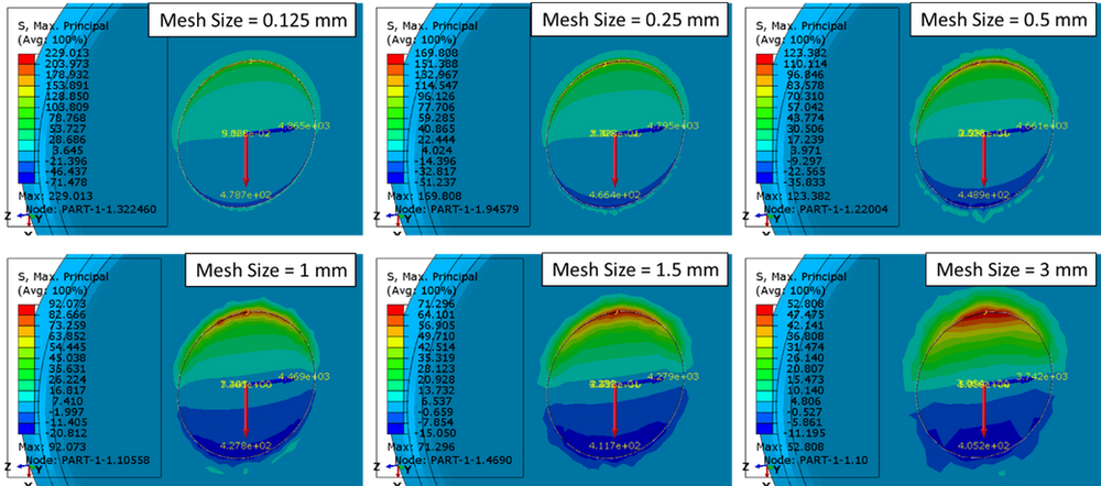 Stress Singularities At Reentrant Corners - A Fundamental Problem In ...