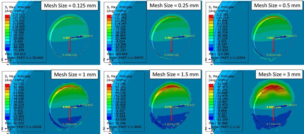 Stress Singularities At Reentrant Corners - A Fundamental Problem In ...