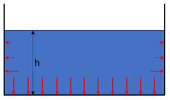 What Is Hydrostatic Pressure? - And How Do You Model It In Abaqus ...