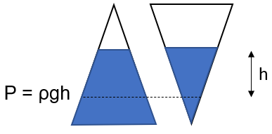 What Is Hydrostatic Pressure? - And How Do You Model It In Abaqus ...