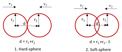 Discrete Element Method In Abaqus – What Is It? And How Is It Formulated? - Fidelis Engineering ...