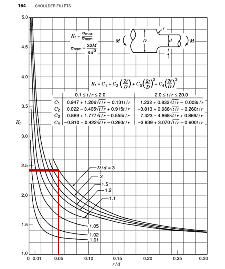 Stress Singularities At Reentrant Corners - A Fundamental Problem In ...