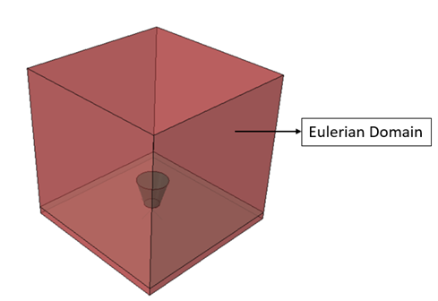Coupled Eulerian-Lagrangian (CEL) Modeling In Abaqus - Where Is It Used And Why Is It Important ...