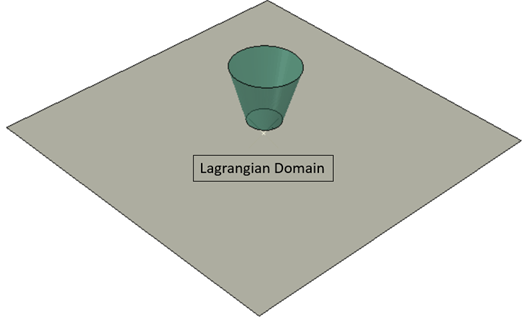 Coupled Eulerian Lagrangian Cel Modeling In Abaqus Where Is It Used And Why Is It Important