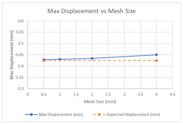 Element Size In FEA - Does It Matter? - Fidelis Engineering Associates