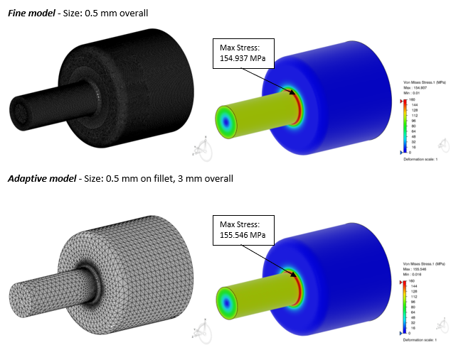 Element Size In FEA - Does It Matter? - Fidelis Engineering Associates