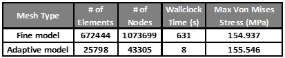 Element Size In FEA - Does It Matter? - Fidelis Engineering Associates