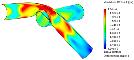 What Is Finite Element Analysis? And How Does It Really Work? - Fidelis ...