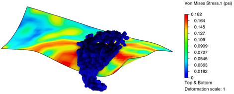 What Is Finite Element Analysis? And How Does It Really Work? - Fidelis ...