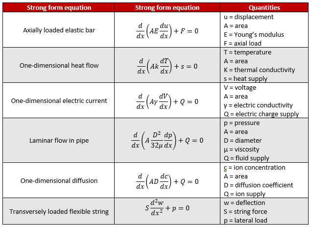 What Is Finite Element Analysis? And How Does It Really Work? - Fidelis ...