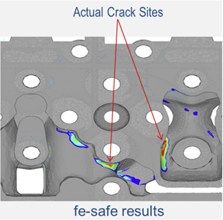 What is Fatigue? And How Can We Predict It Using FEA? - Fidelis ...