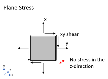 Plane Stress vs Plane Strain - What Are They And Which Should You ...