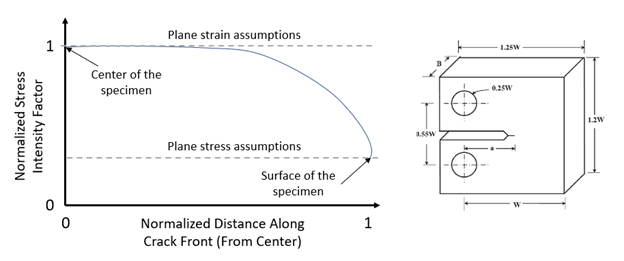 Plane Stress vs Plane Strain - What Are They And Which Should You ...