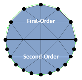 First-Order vs. Second-Order Elements In FEA - Fidelis Engineering ...