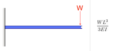 First-Order vs. Second-Order Elements In FEA - Fidelis Engineering ...