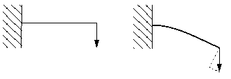 What Is Nonlinear Geometry In FEA? And When Should You Use It ...