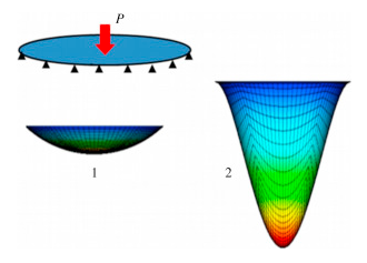 What Is Nonlinear Geometry In FEA? And When Should You Use It ...