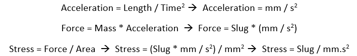 Understanding Units In FEA: “What In The Blob Is A Slug???” - Fidelis ...