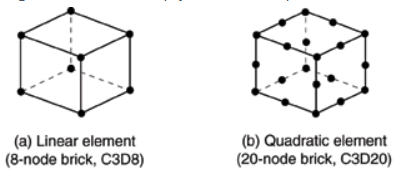 Which Abaqus Element Type Should My Finite Element Analysis (FEA ...