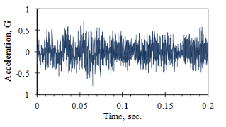 Random Vibrations In FEA - What Are They And How Do We Assess Them ...