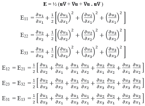 Strain Tensors In FEA - What Are They And How Are They Derived From ...