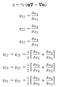 Strain Tensors In FEA - What Are They And How Are They Derived From ...
