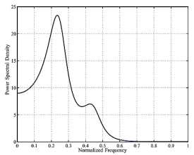 Random Vibrations In FEA - What Are They And How Do We Assess Them ...