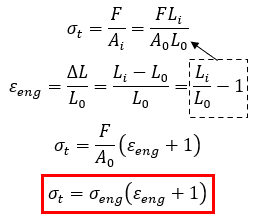 True-Stress And True-Strain – What Is It And Why Does It Matter ...