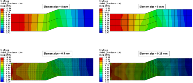 Convergence In FEA - What Should We Look Out For? - Fidelis Engineering ...