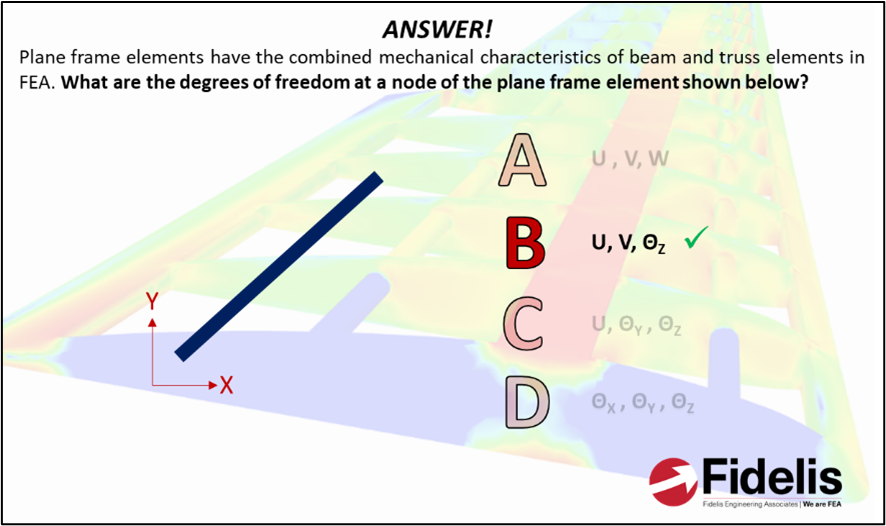 FEA Brain Teasers - FEA Exam And Interview Prep - Analysis - Fidelis ...