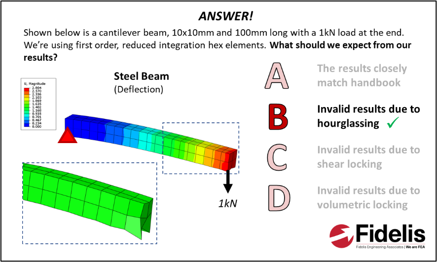 FEA Brain Teasers - FEA Exam And Interview Prep - Analysis - Fidelis ...