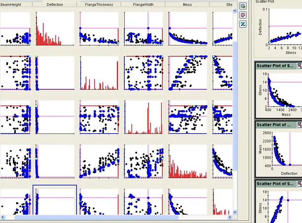 Isight DOE & Optimization Software - Fidelis Engineering Associates