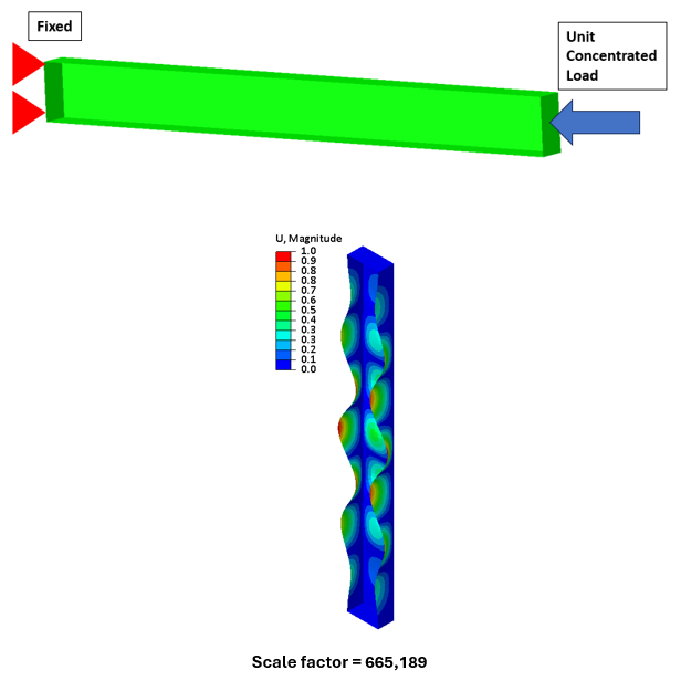 Linear Buckling Analysis In FEA - How Does It work? - Fidelis ...