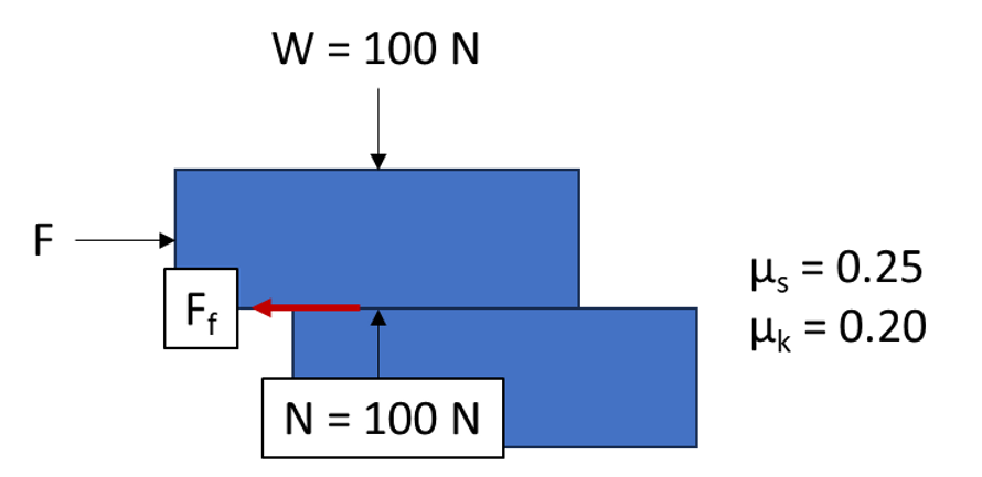 What Is Friction? - And How Do We Account For It In FEA? - Fidelis ...