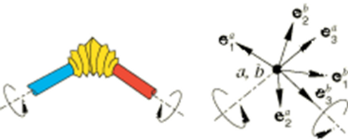 Connector Elements In Abaqus - What Are They And How Should We Use Them ...