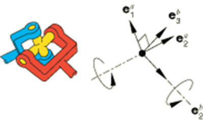 Connector Elements In Abaqus - What Are They And How Should We Use Them ...