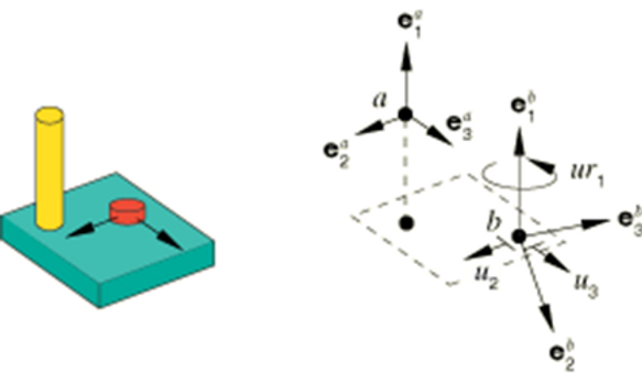 Connector Elements In Abaqus - What Are They And How Should We Use Them ...