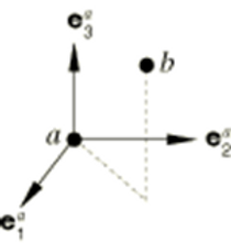 Connector Elements In Abaqus - What Are They And How Should We Use Them ...