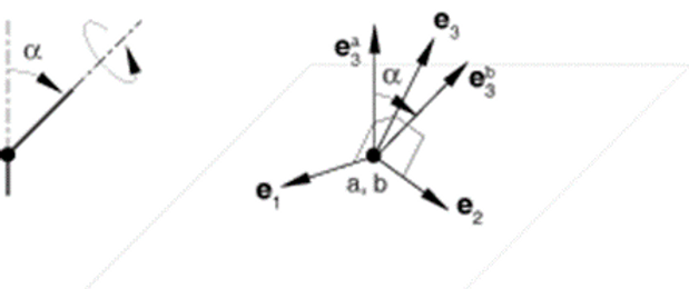 Connector Elements In Abaqus - What Are They And How Should We Use Them ...