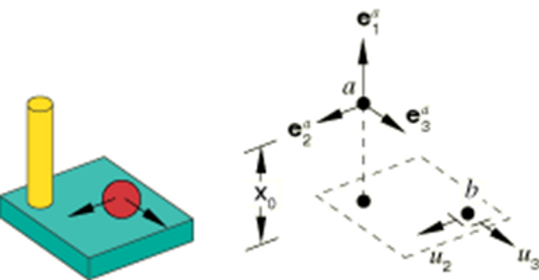 Connector Elements In Abaqus - What Are They And How Should We Use Them ...