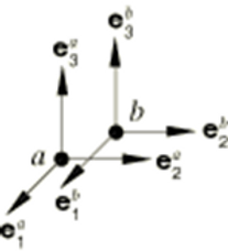 Connector Elements In Abaqus - What Are They And How Should We Use Them ...