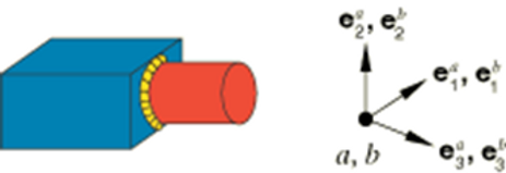 Connector Elements In Abaqus - What Are They And How Should We Use Them ...