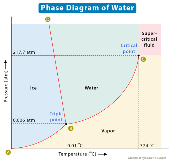 Phase Diagrams In Materials Science - What Are They And Why Do They ...